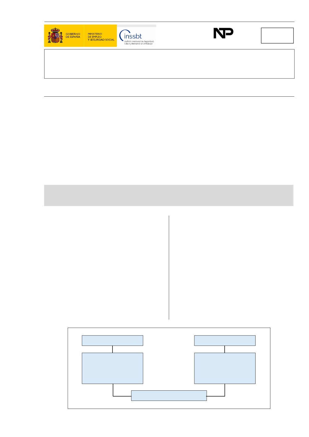 NTP 1110: Seguridad en trabajos verticales (III) | INSST - PDF